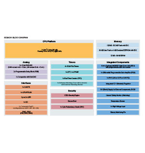 S32M电机控制集成解决方案-广州立功科技股份有限公司